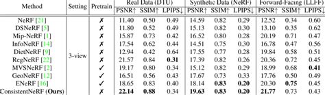 Performance Psnr Ssim And Lpips Comparison Among State Of The Art Download Scientific
