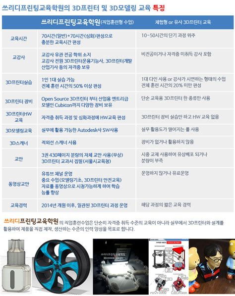 쓰리디프린팅교육학원3d Cookie 구로센터 3d프린터관리자실무과정161