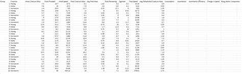 Solved Group Assimilation Assimilationefficiency