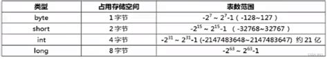 【基本数据类型】引用类型占多少字节 Csdn博客