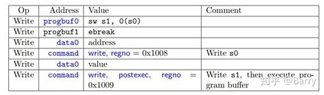 Risc V Debug文档学习 二 知乎