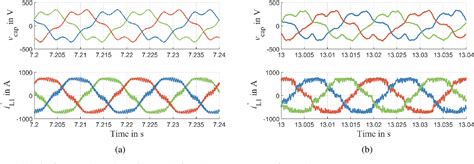 Figure 2 From Modeling Inrush Currents In Medium Voltage Grids Semantic Scholar