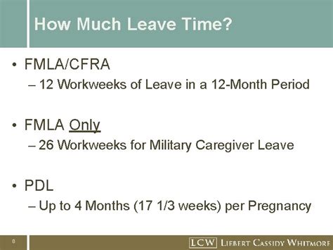 Fmla Cfra And Pdl Interactions And Updates Disability