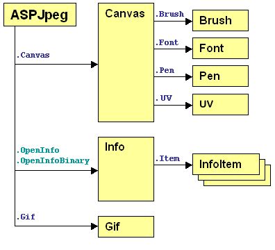 AspJpeg Object Reference