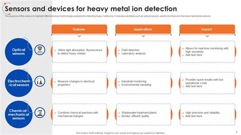Top 10 Ion Detection Powerpoint Presentation Templates In 2024
