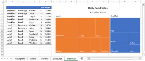 How To Create Excel 2016 Charts In The Winforms Spreadsheet Control
