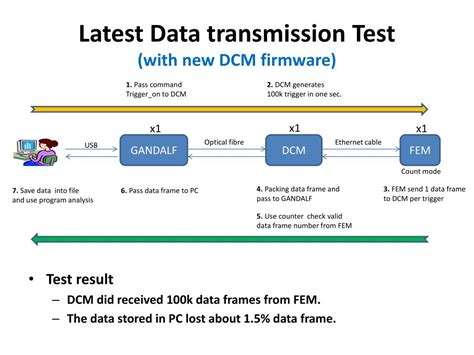 Ppt Fpga Firmware Of Dc5 Fee Powerpoint Presentation Free Download