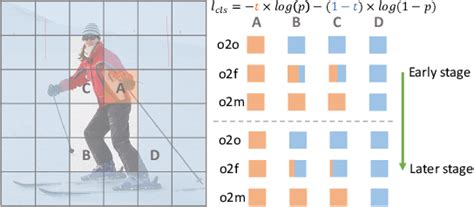 Figure 1 From One To Few Label Assignment For End To End Dense Detection Semantic Scholar