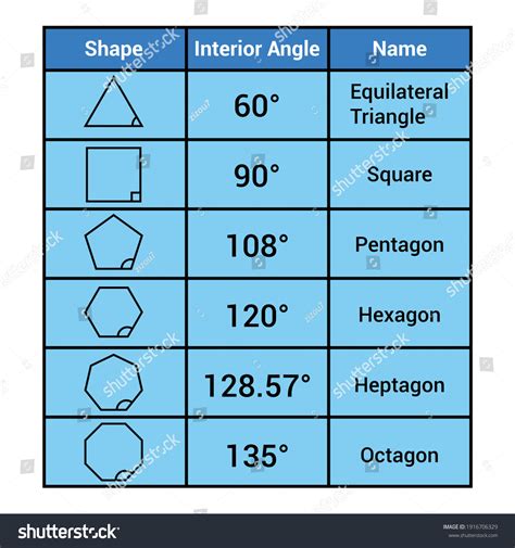 123 829 Polígono Regular Images Stock Photos Vectors Shutterstock