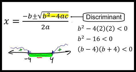 How To Use The TI Plus Family Of Graphing Calculators To Succeed On The ACT