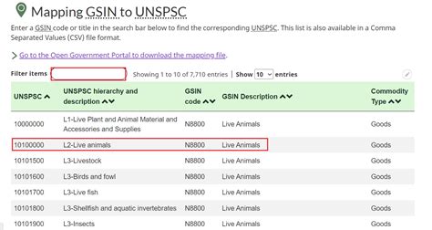 Finding And Using Unspsc Codes Canadabuys