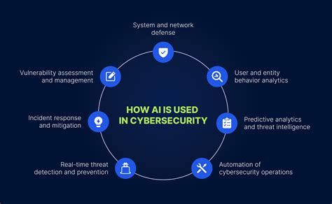 ai in cybersecurity what s next effectivesoft