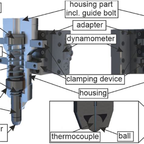 Experimental Setup Of The Deep Rolling Process A Used Workpieces B