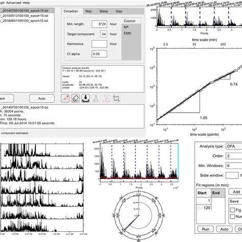 Matlab Based App For Circadian Rest Activity Rhythms Analysis—ezacti2