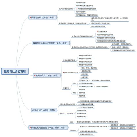 教育学思维导图（超详细） 知乎