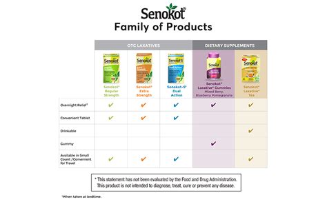 Senokot Extra Strength 12 Tablets Natural Vegetable Laxative Ingredient For Gentle