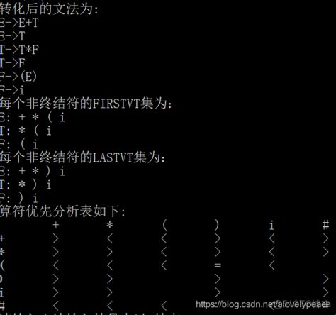 【编译原理】算符优先文法分析器可运行代码截图51cto博客编译原理算符优先算法 【编译原理】算符优先文法分析器可运行代码截图51cto博客编译原理算符优先算法