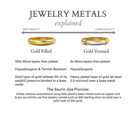 Gold Filled Vs Gold Vermeil Vs Gold Plated A Detailed Comparison