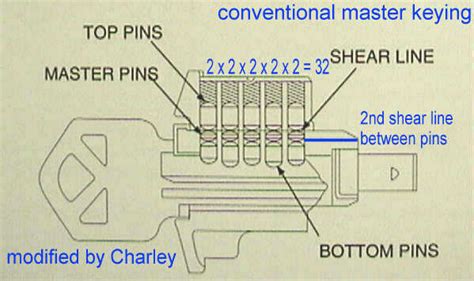 How SECURE Is Your Nice New House