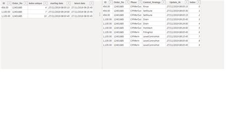 Re Create New Table With Start And End Date Colum Microsoft
