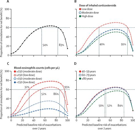 Inhaled Corticosteroids