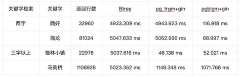 京东云postgresql在gis场景的应用分享 知乎 京东云postgresql在gis场景的应用分享 知乎