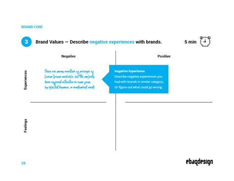 How To Develop A Brand Strategy Free Guide