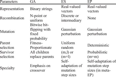 proposed method for optimum network reconfiguration download table