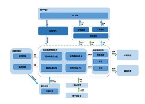 Gitbook