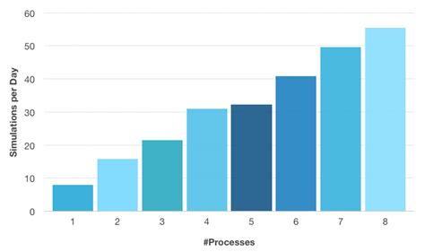 Intro To The What Why And How Of Distributed Memory Computing