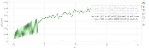 Anomaly Detection Using Sigma Rules Part 3 Temporal Correlation Using