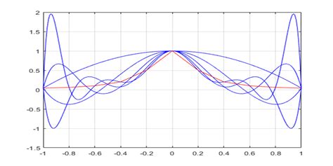 GitHub Gonewiththewind4 Numerical Algorithm Numerical Algebra