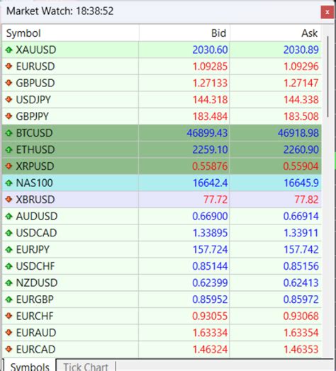 Metatrader 4 Mt4 Vs Tradingview I 2025