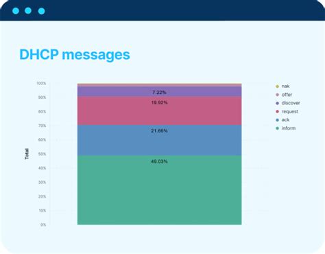 Siem As A Service Managed Security Jakincode