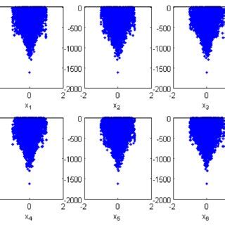 Log Likelihood For The Six Input Factors Download Scientific Diagram