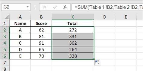 How To Sum Multiple Excel Tables Across Sheets My Microsoft Office Tips