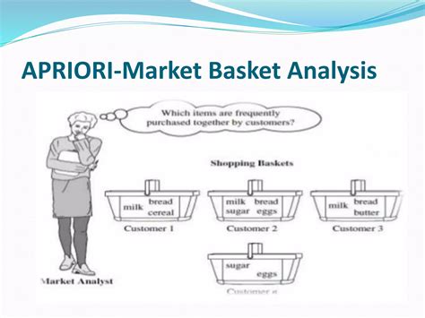 Association Rule Miningpptx