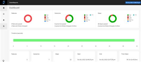 Extentreports Version 4 For Cucumber 5 Selenium And Testng Qa