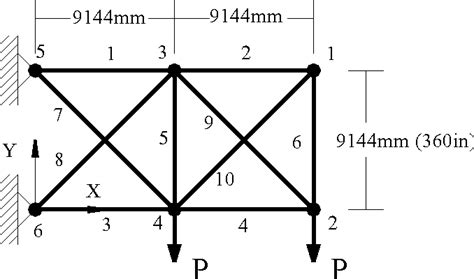 Figure 2 From Hybrid Genetic Algorithm And Particle Swarm Optimization For The Force Method