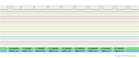Stm32hal库输出精确数量pwm波遇到的问题hal库pwm输出dma Csdn博客