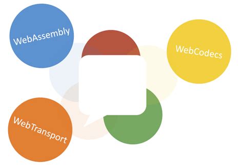 WebRTC Trends For 2022 Proprietary Differentiation Are Back