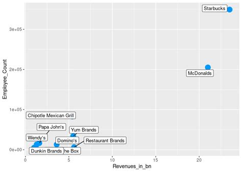 Ggplot Error Aesthetics Must Be Either Length Or The Same As The Data General Posit Community