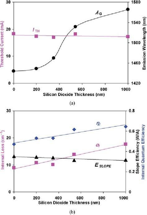 Figure 1 From Fundamental And Dynamic Properties Of Intermixed Ingaas Ingaasp Quantum Well