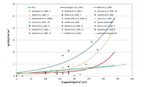 Compilation Of Functions From International Literature Overall They