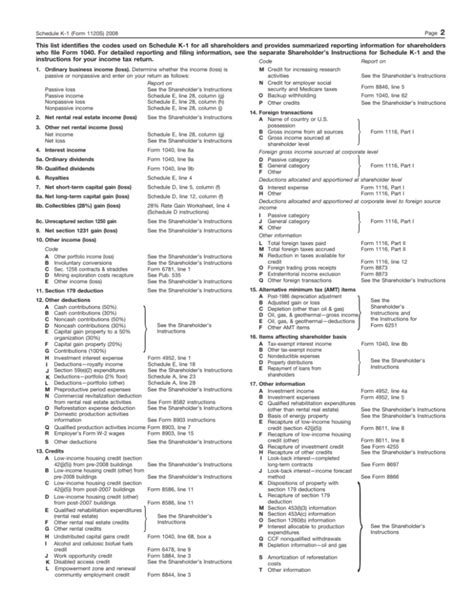 Partner K 1 Codes At Victoria Sanchez Blog