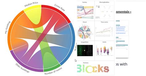 List Visualizations Curated By Benjamin Nemoz Medium