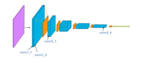 Image Style Transfer Using Deep Neural Network By Amit Singh The