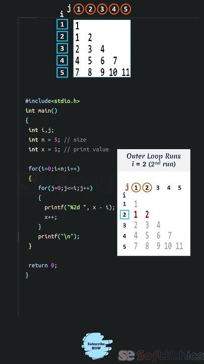 Number Pattern Programs In Less Than 60 Seconds Shorts Patternshorts