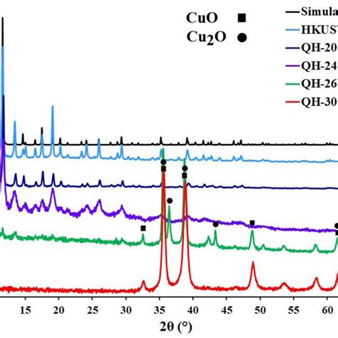 Illustration Of The Details Of The Hkust 1 Structure Color Code O Download Scientific
