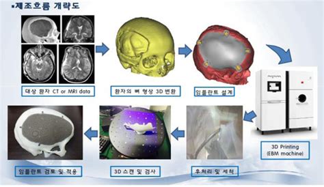 정부 3d 프린팅 산업 활성화 추진